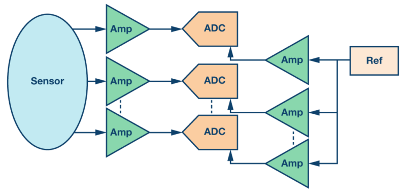 Bài 9: Lập trình STM32 ADC nhiều kênh với DMA - Khuê Nguyễn Creator