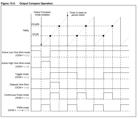 Bài 6: STM32 Timer chế độ Input Capture và Output Compare - Khuê Nguyễn ...