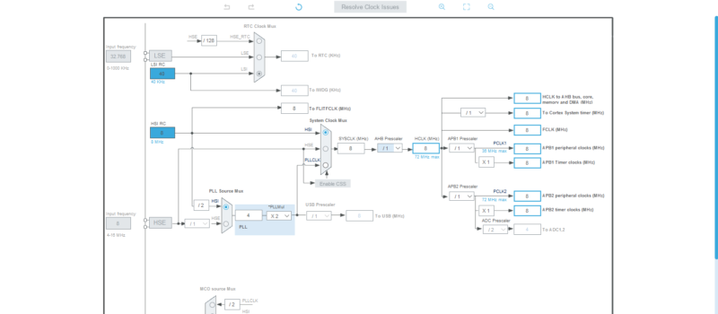 Bài 5: Lập trình Timer STM32 chớp tắt Led dùng ngắt - Khuê Nguyễn Creator