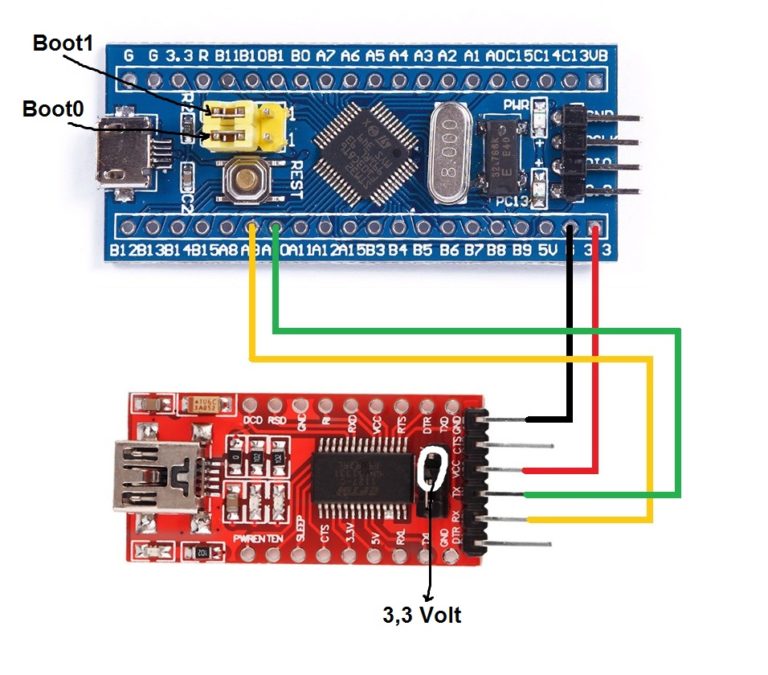 Bài 11: Lập trình STM32 với Giao thức UART trên Cube MX