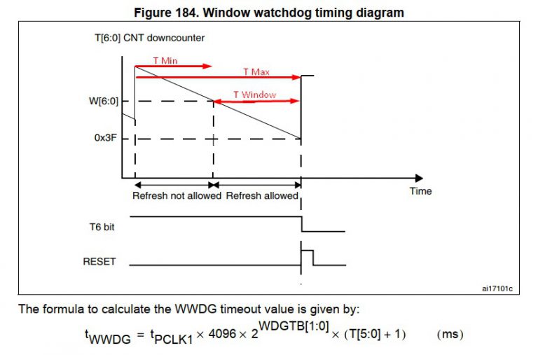 Bài 15: Lập trình STM32 WWDG Window Watchdog Timer kiểm lỗi phần mềm ...