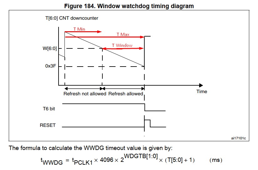 Bài 15: Lập trình STM32 WWDG Window Watchdog Timer kiểm lỗi phần mềm ...