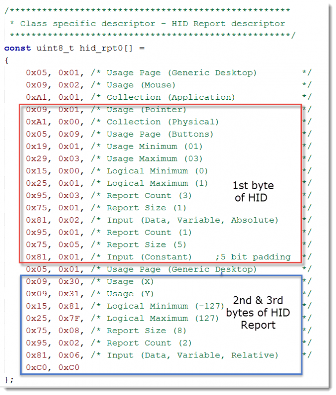 Bài 17: Lập trình STM32 USB HID chuột máy tính - Khuê Nguyễn Creator