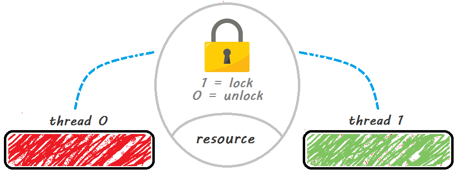 Tổng quan về hệ điều hành thời gian thực RTOS - Khuê Nguyễn Creator