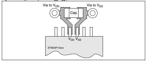 Hướng dẫn thiết kế phần cứng, thiết kế mạch STM32 - Khuê Nguyễn Creator