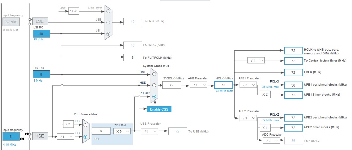 Hal Delay Với Systick Và Delay Us Với Timer Trên Stm32 Khuê Nguyễn