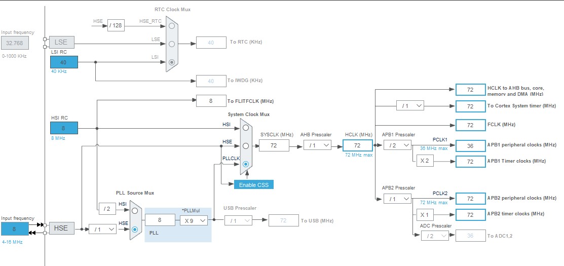 Lập trình STM32 đọc nhiệt độ với DS18b20 giao tiếp Onewire - Khuê ...