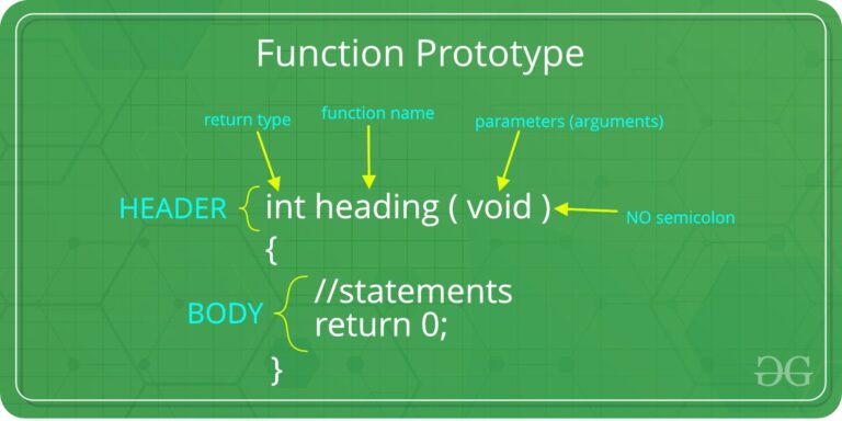 Hàm là gì? Cách sử dụng hàm trong lập trình C
