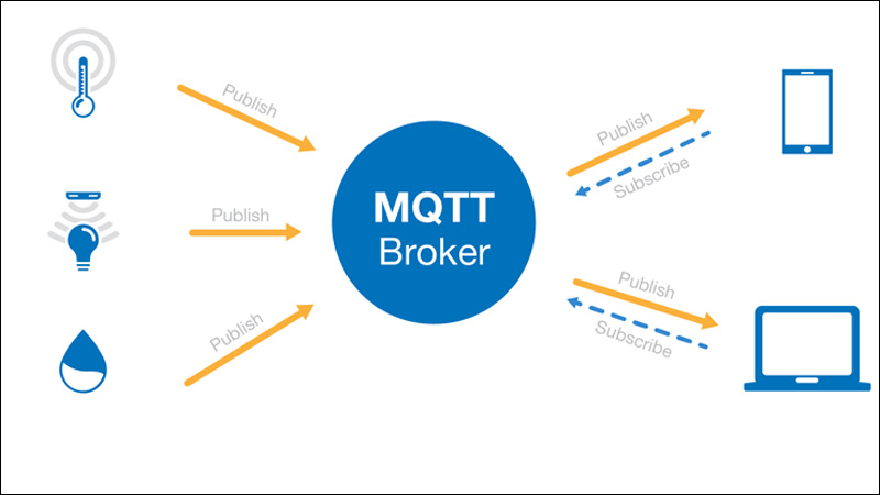 Giao thức MQTT là gì? Cách sử dụng trong lập trình IOT - Khuê Nguyễn Creator
