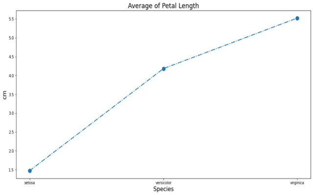 Tổng Quan Thư Viện Matplotlib Trong Python