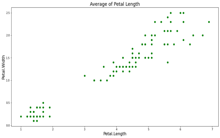 Tổng Quan Thư Viện Matplotlib Trong Python